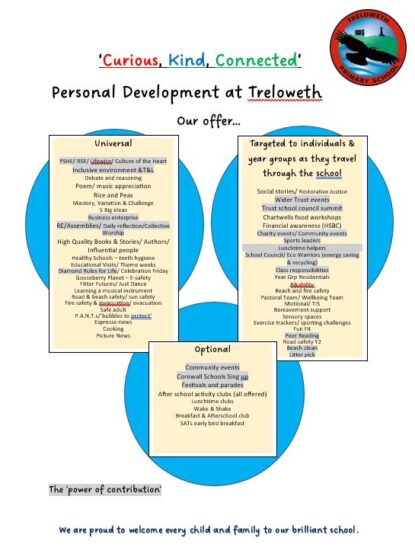 Pupil Development - Treloweth School