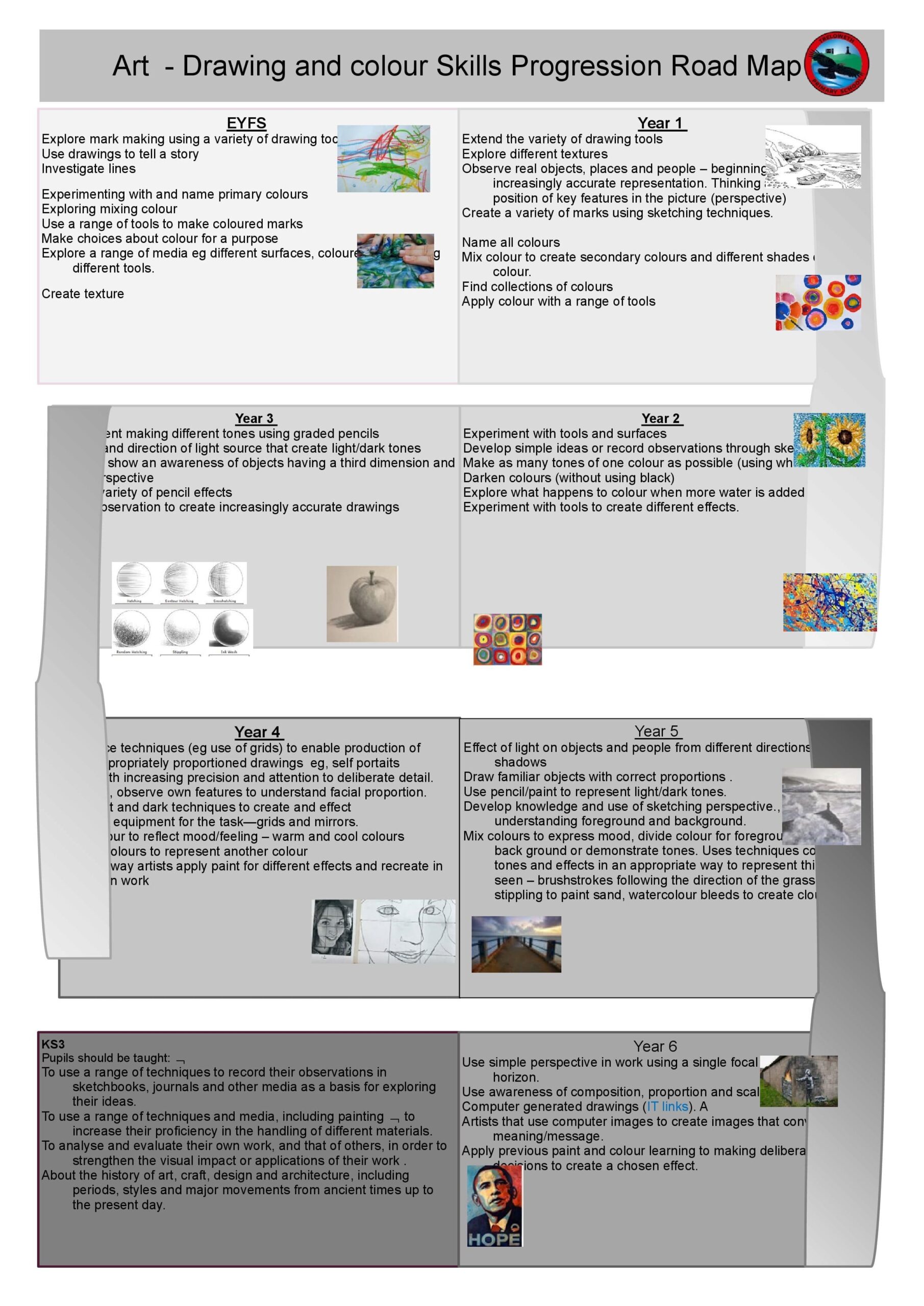 Art - Treloweth School